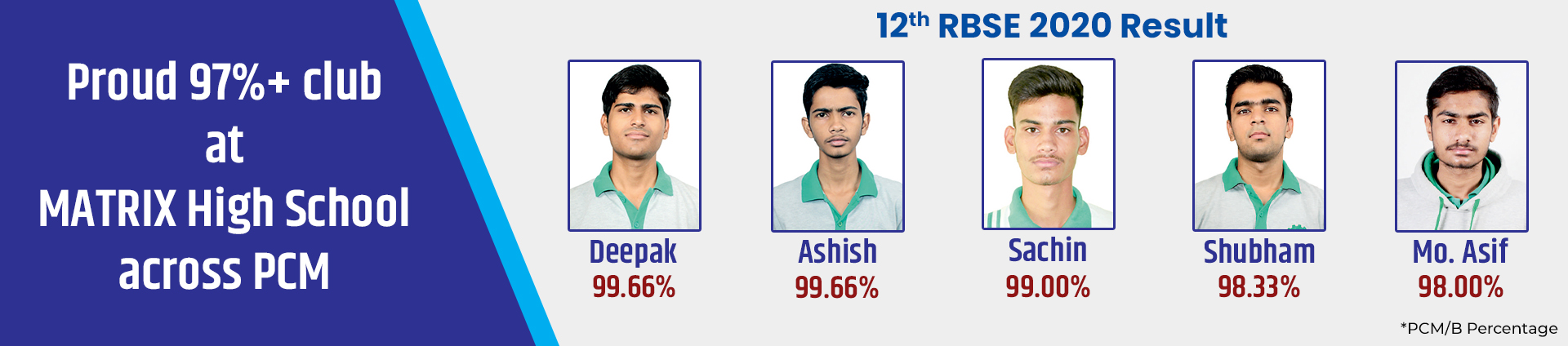 Best School in Sikar | English Medium School | MHS Rajasthan