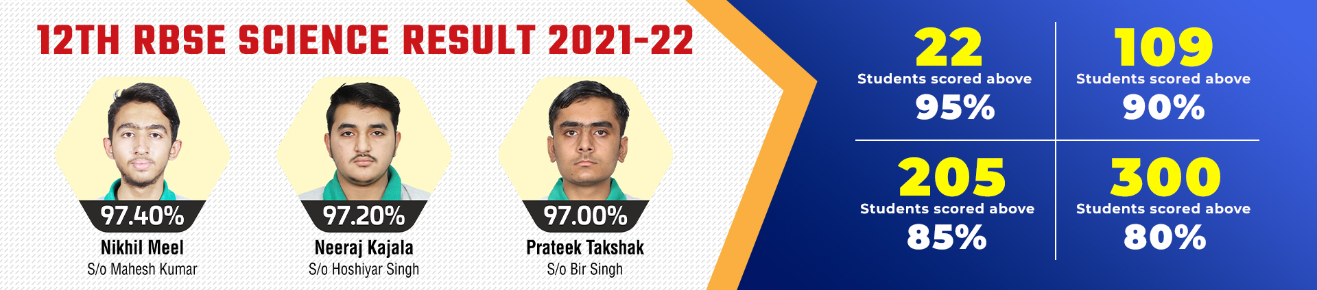 Best School in Sikar | English Medium School | MHS Rajasthan