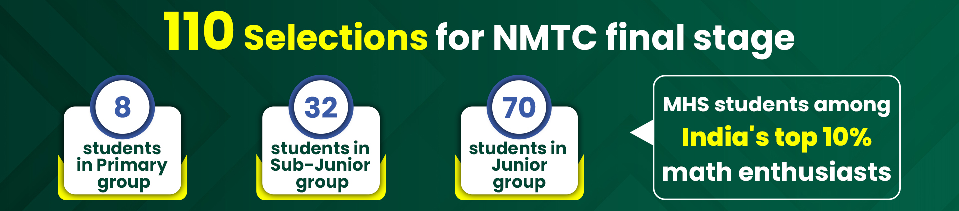 Best School in Sikar | Matrix High School