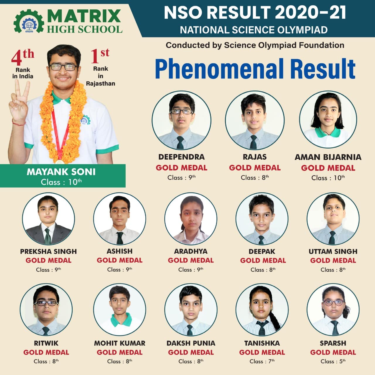 National Science Olympiad NSO Result Matrix High School